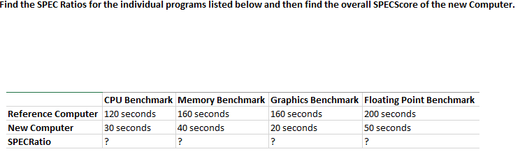 Solved Find the SPEC Ratios for the individual programs | Chegg.com