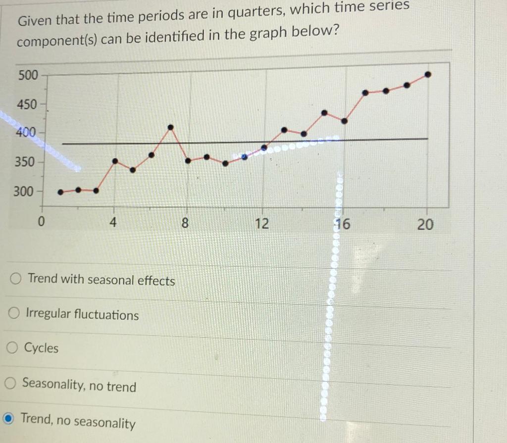 Solved Given that the time periods are in quarters, which | Chegg.com