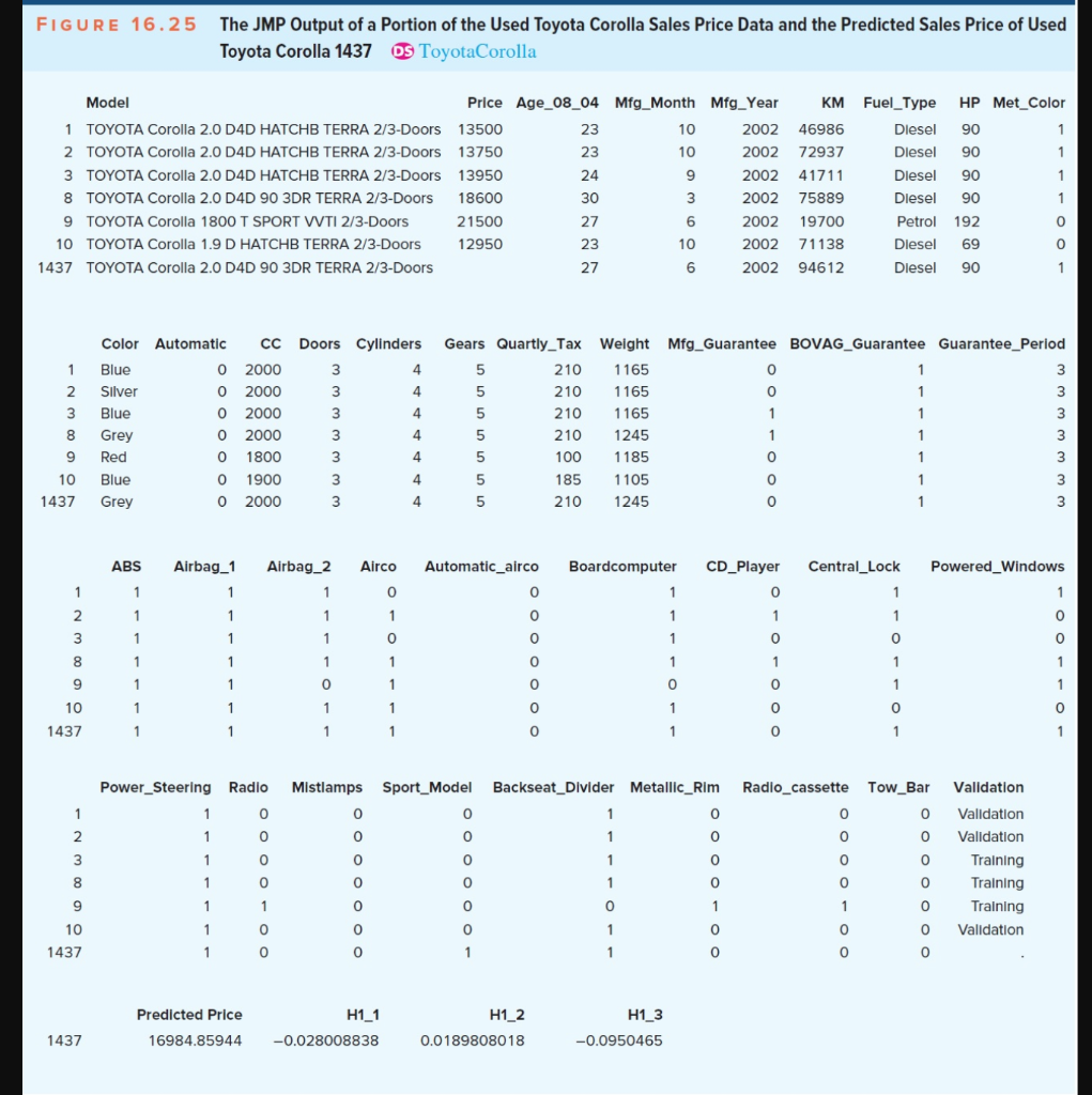 Suppose that a Toyota dealer wishes to predict the | Chegg.com