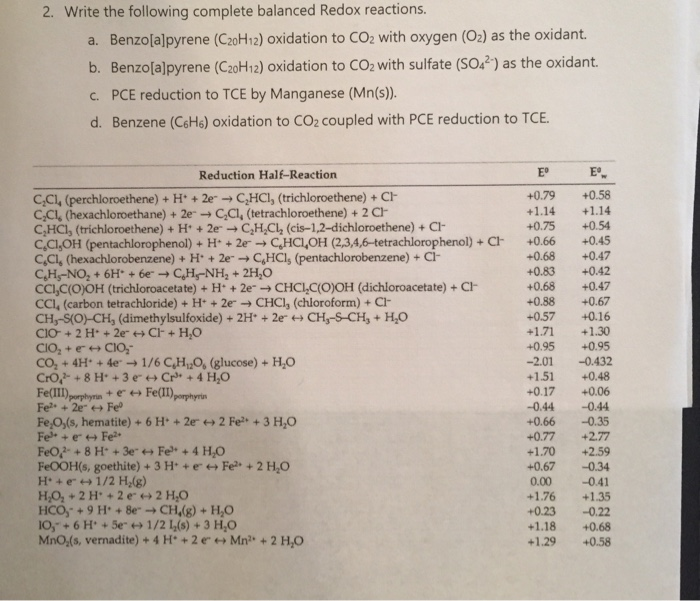 Solved 2. Write the following complete balanced Redox | Chegg.com