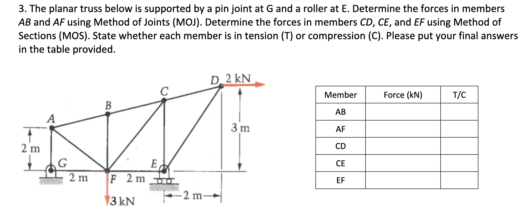 Solved 3. The planar truss below is supported by a pin joint | Chegg.com