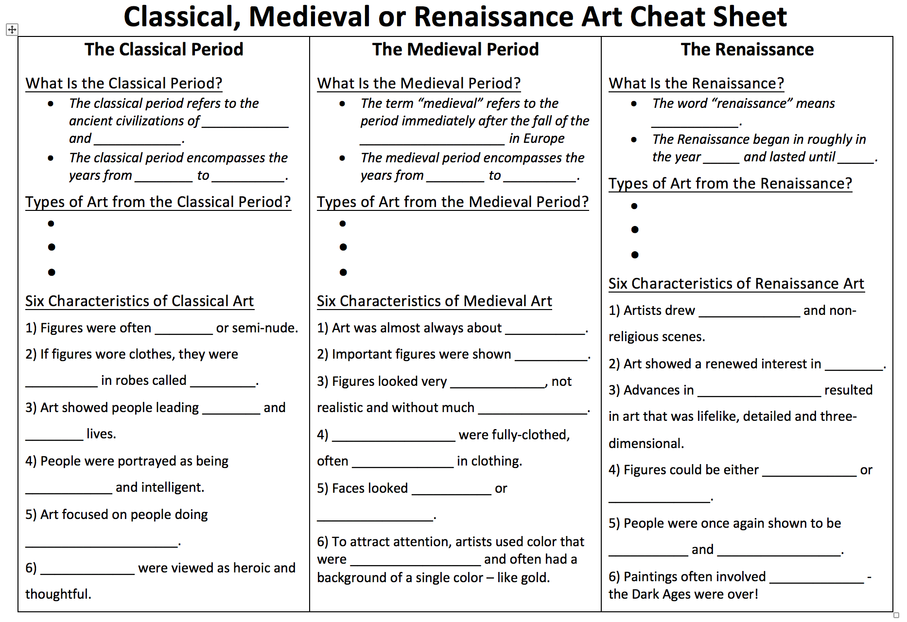 Classical, Medieval or Renaissance Art Cheat Sheet | Chegg.com