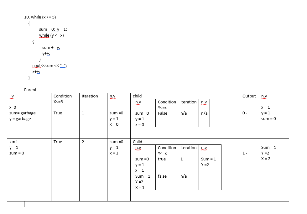Solved Create a trace table for the following 8. Given the | Chegg.com