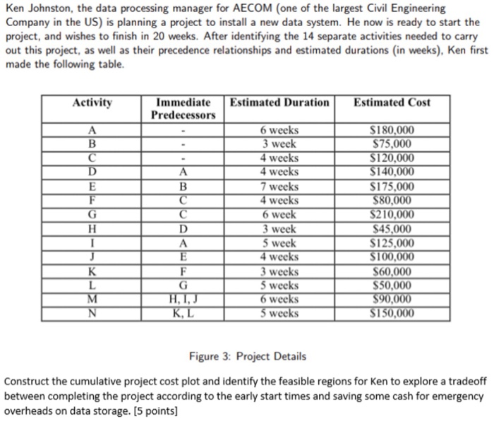 This course is Decision Analysis. Please construct a | Chegg.com