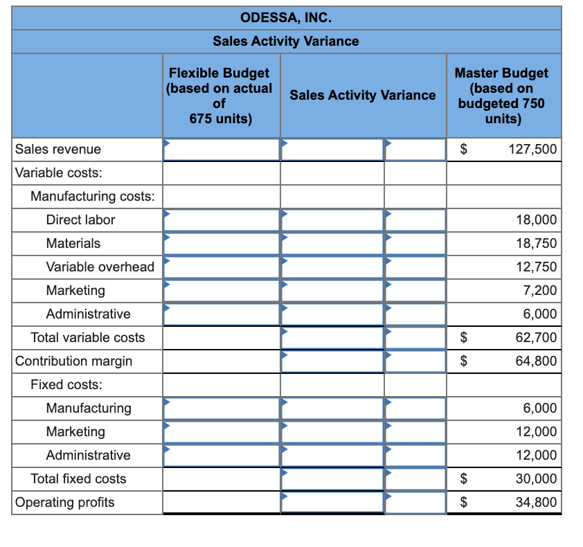 Solved Odessa, Inc., reports the following information | Chegg.com