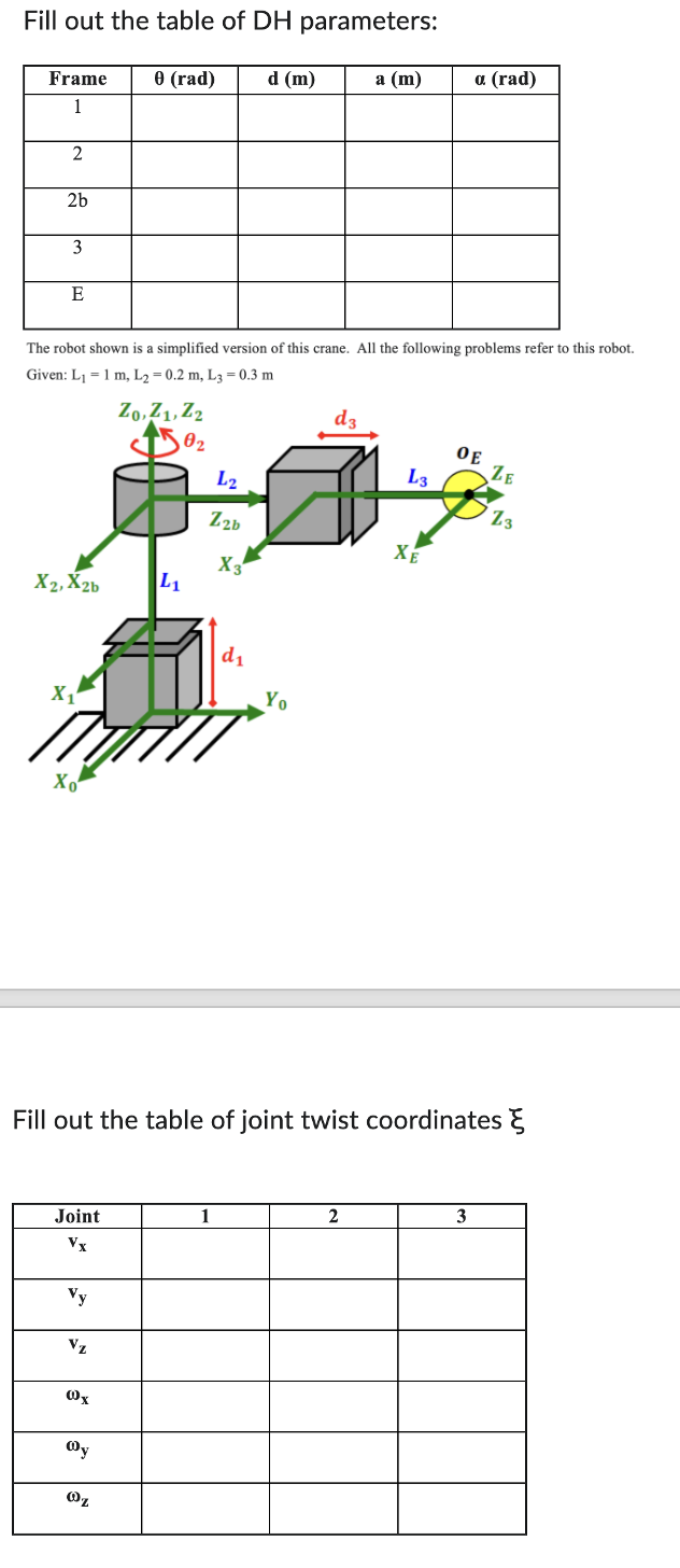 Solved Fill out the table of DH parameters: The robot shown | Chegg.com