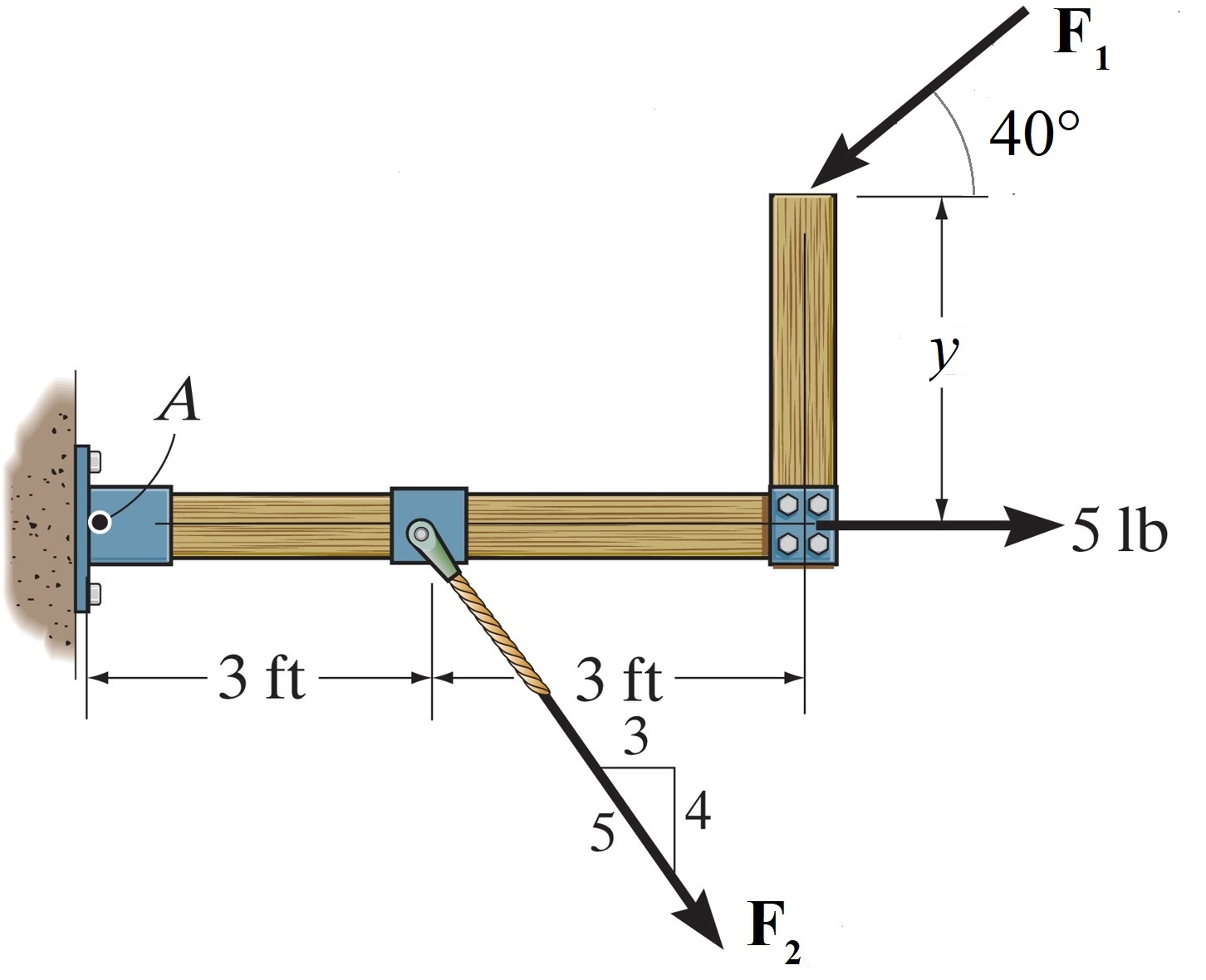 Solved The magnitude of force F1 = 6 lband the distance y = | Chegg.com