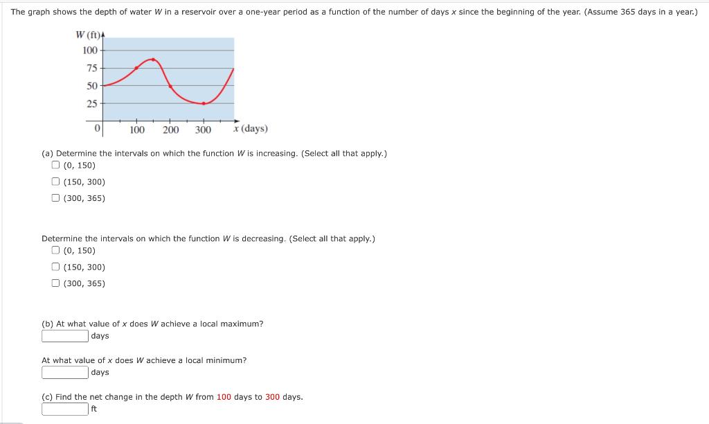 Solved graph shows the depth of water W in a reservoir over | Chegg.com