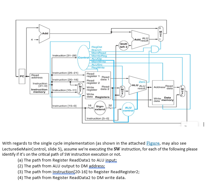 Solved MCS) Add Addresult ALU Shift left 2 RegDst Branch | Chegg.com