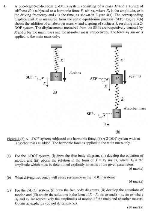 Solved A one-degree-of-freedom (1-DOF) ﻿system consisting of | Chegg.com