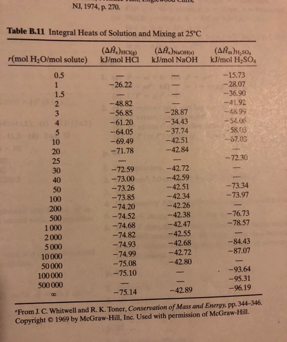 1 kmol of water and a solution that is composed of 1 | Chegg.com