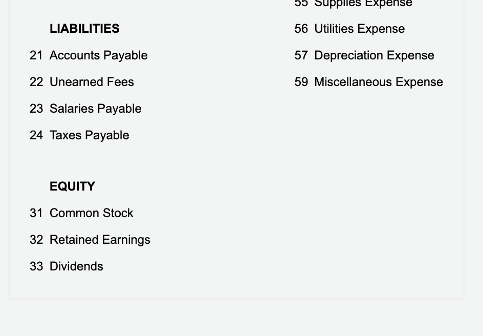 Solved The balance in the unearned fees account, before | Chegg.com