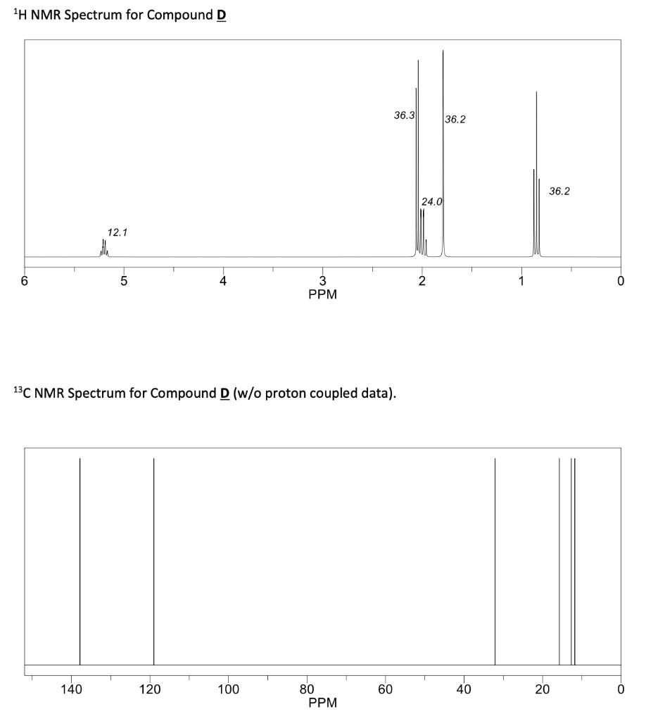 Solved Compound A (C6H13Br) can be easily converted into | Chegg.com