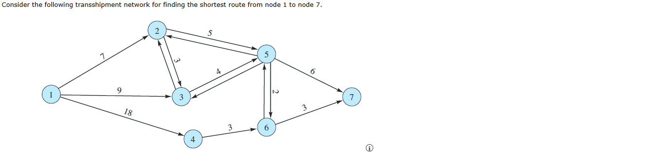 Solved Consider the following transshipment network for | Chegg.com