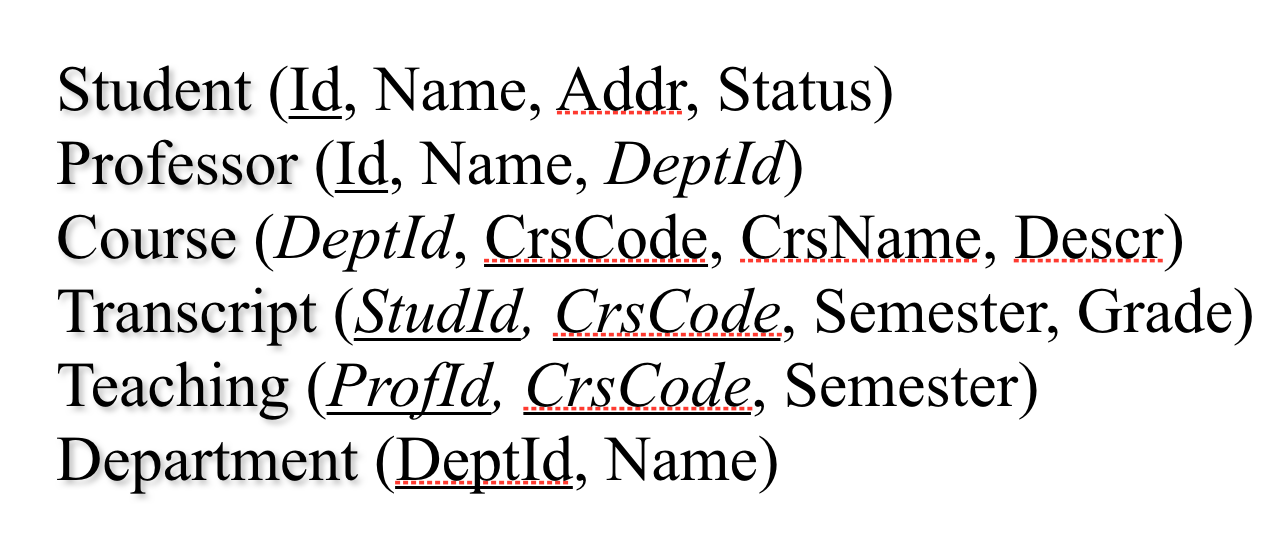 Solved Student (Id, Name, Addr, Status) Professor (Id, Name, | Chegg.com