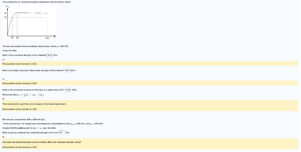 What is the undrained modulus for this test, at a | Chegg.com