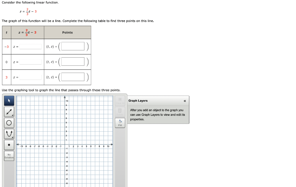 Solved Consider the following linear function. z=32t−3 The | Chegg.com