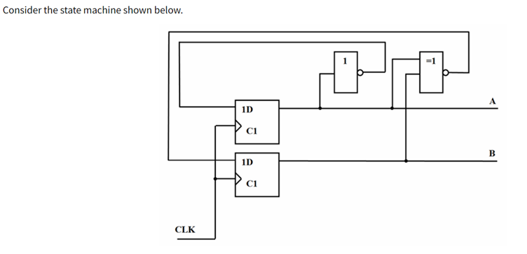 Solved Consider the state machine shown below. 1D ci B ID С1 | Chegg.com