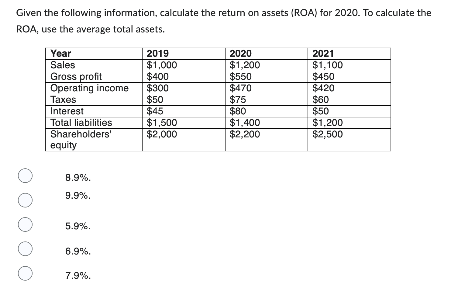 Solved Given the following information, calculate the return | Chegg.com
