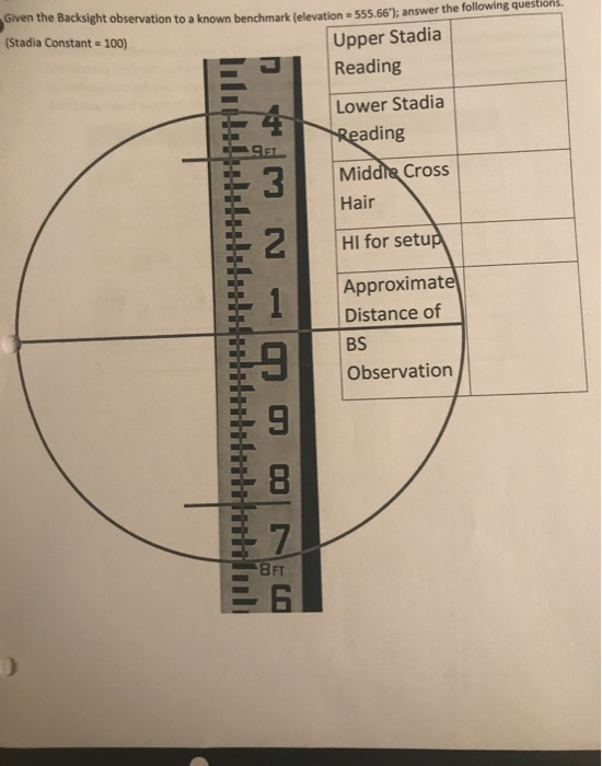 Solved ght observation to a known benchmark (elevation | Chegg.com