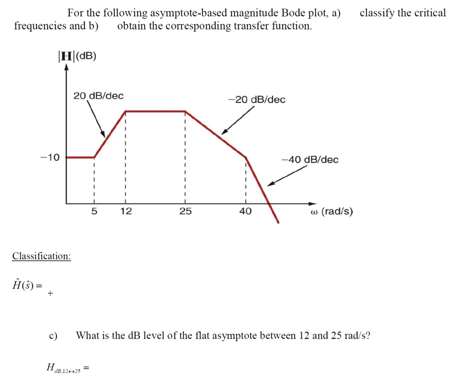 Solved For the following asymptote-based magnitude Bode | Chegg.com