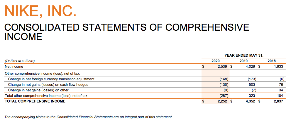 Solved NIKE, INC. CONSOLIDATED STATEMENTS OF INCOME $ (In | Chegg.com