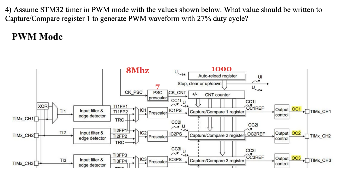 Solved 4 Assume Stm32 Timer In Pwm Mode With The Values