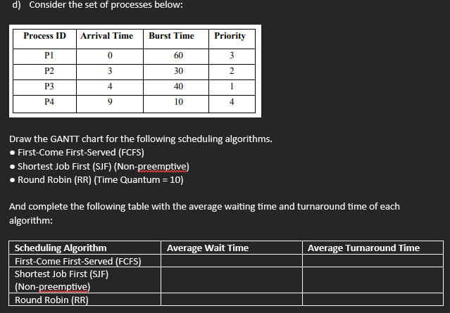 Solved d) Consider the set of processes below: Draw the | Chegg.com
