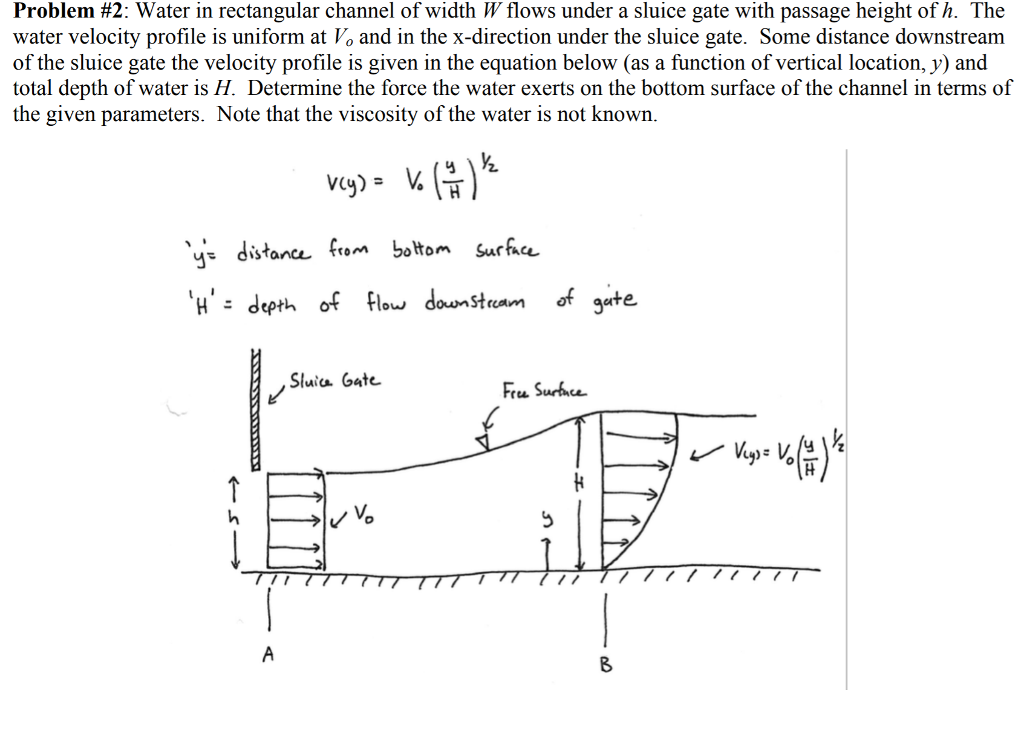 Solved Problem #2: Water in rectangular channel of width W | Chegg.com