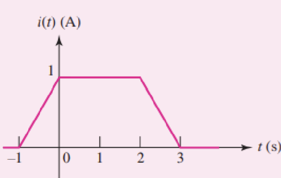 Solved Plot the voltage behavior given the current plot | Chegg.com