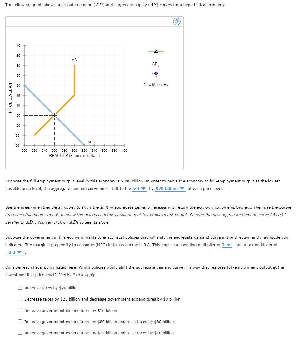Solved Suppose the full employment output level in this | Chegg.com