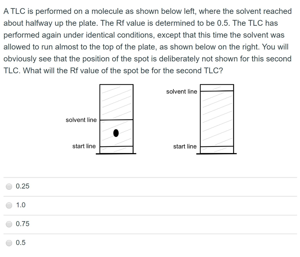 Solved A TLC is performed on a molecule as shown below left, | Chegg.com