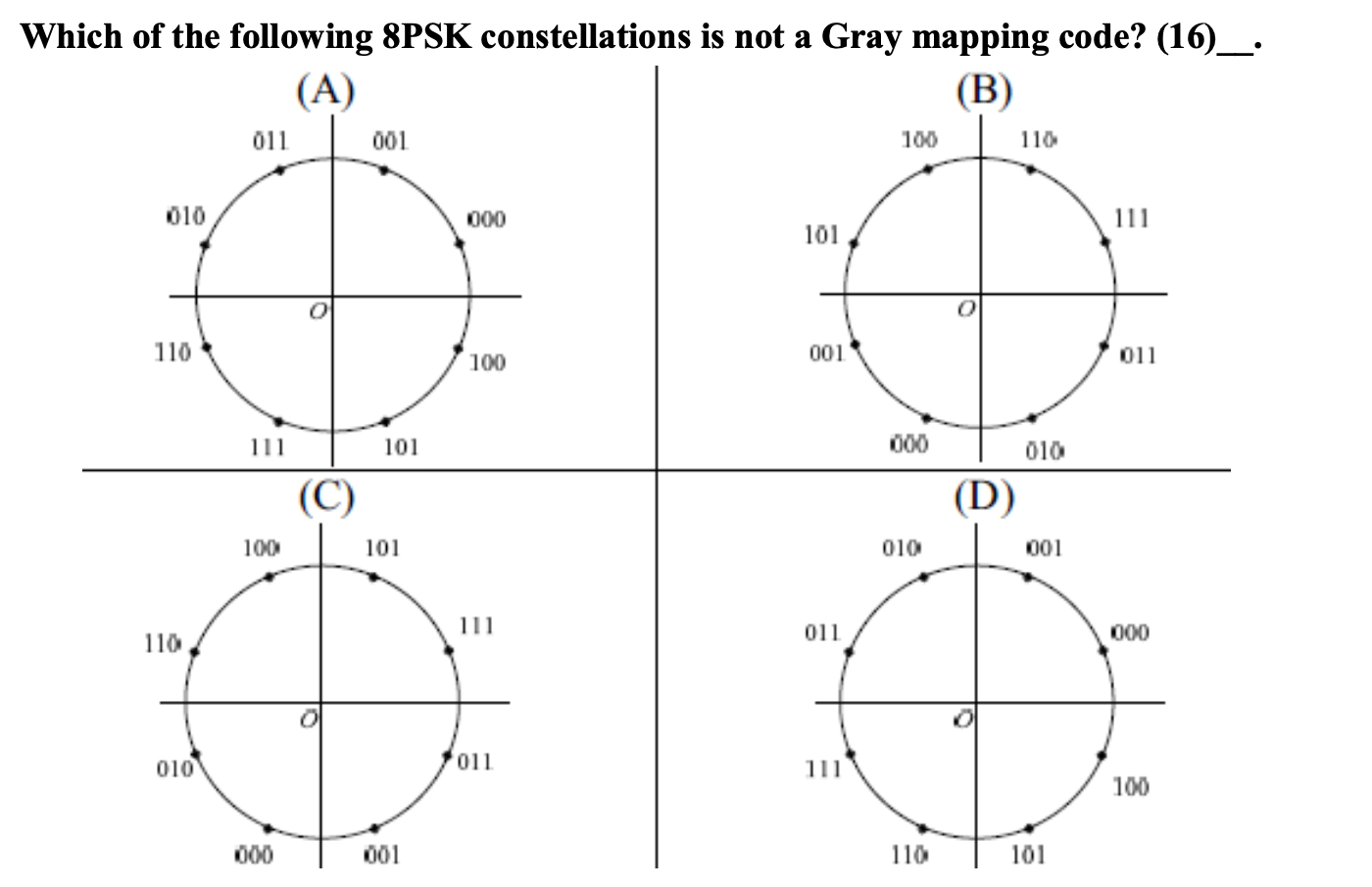Solved Which of the following 8PSK constellations is not a | Chegg.com