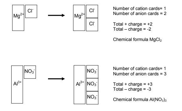 Solved cr Number of cation cards= 1 Number of anion cards = | Chegg.com