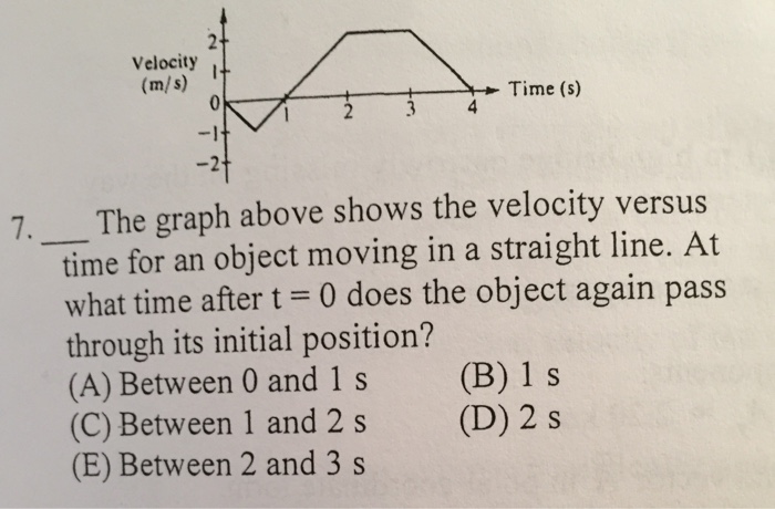 Solved Velocity (m/s) Time (s) 4 -1 7. The graph above shows | Chegg.com