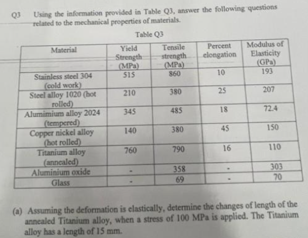 Solved Q3 Using the information provided in Table Q3, answer | Chegg.com