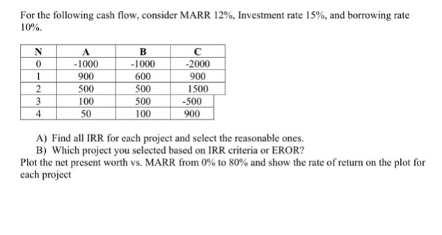 Solved For the following cash flow, consider MARR 12%, | Chegg.com
