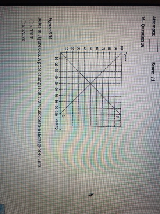 Solved Attempts: Score: /1 16. Question 16 price 100 90 80 | Chegg.com