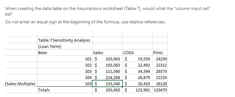When creating the data table on the Assumptions | Chegg.com