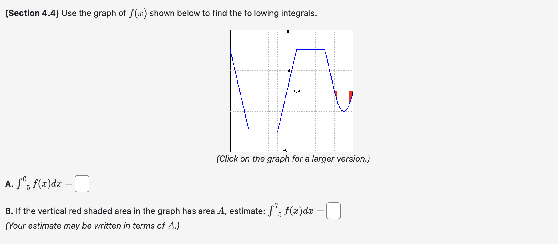 Solved Use the graph of f (x) ﻿shown below to find the | Chegg.com