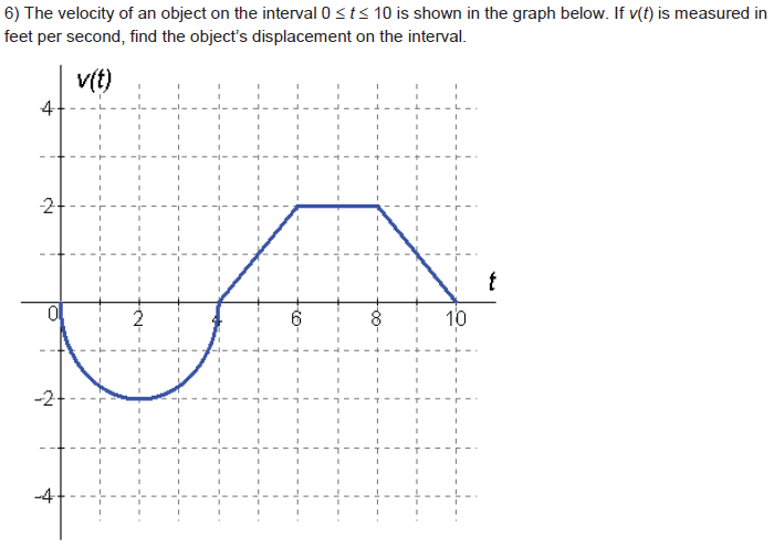 Solved 6) The velocity of an object on the interval 0≤t≤10 | Chegg.com