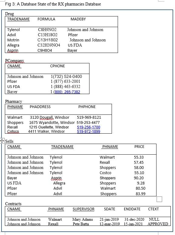 Solved Fig 3: A Database State of the RX pharmacies Database | Chegg.com