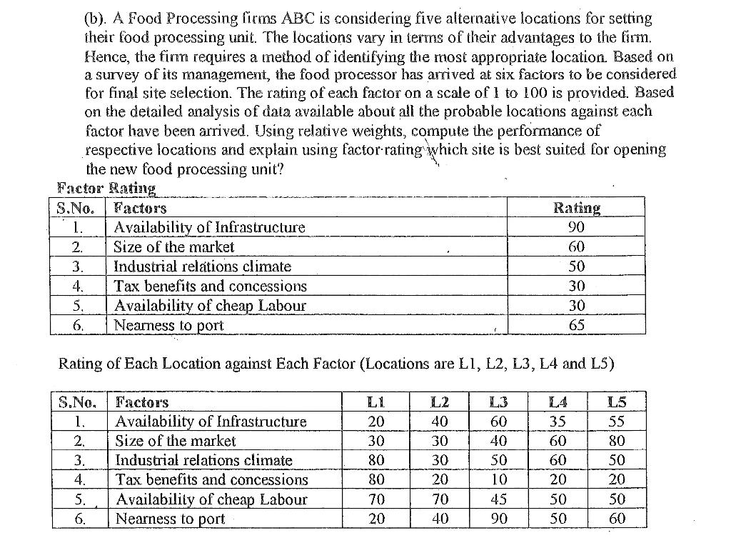[Solved]: (b). A Food Processing firms ABC is considering