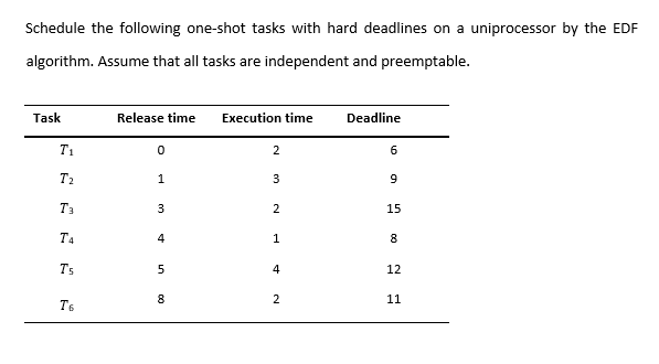 Solved Schedule the following one-shot tasks with hard | Chegg.com