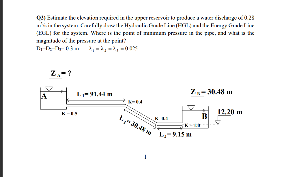 Solved Q2) Estimate the elevation required in the upper | Chegg.com