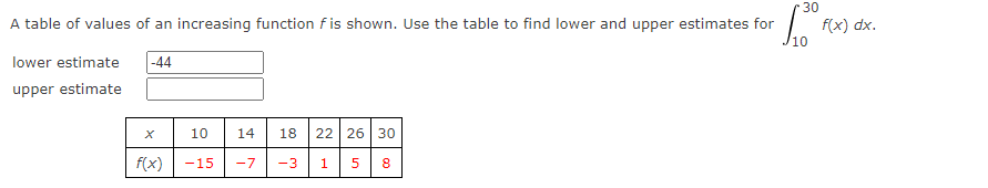 Solved A table of values of an increasing function fis | Chegg.com