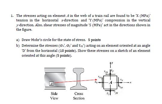 Solved Note: If the angle D is positive, then the shear | Chegg.com