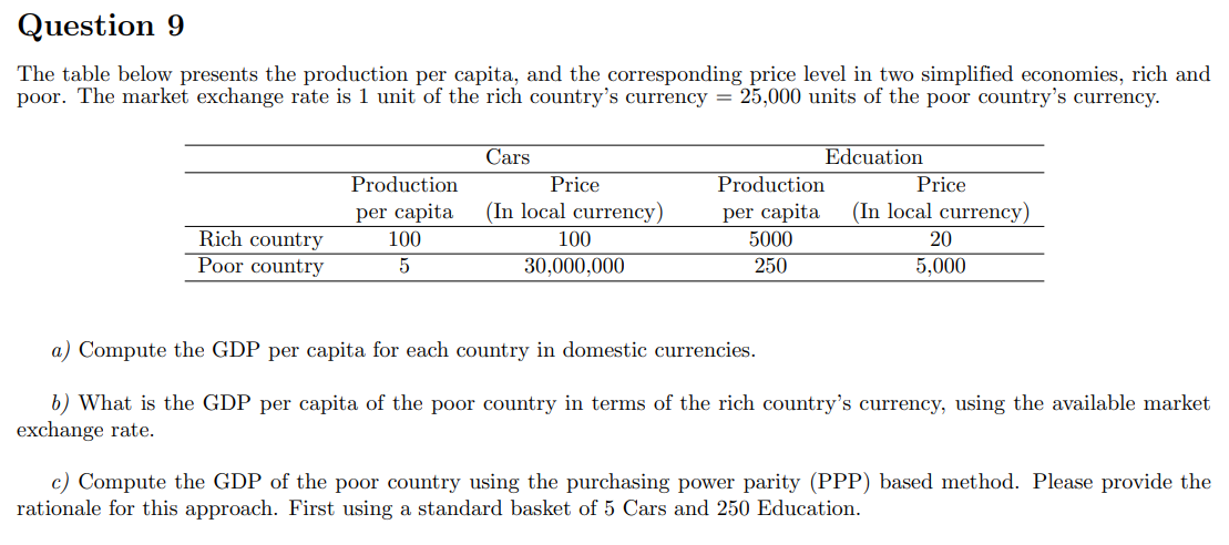 Solved The table below presents the production per capita, | Chegg.com