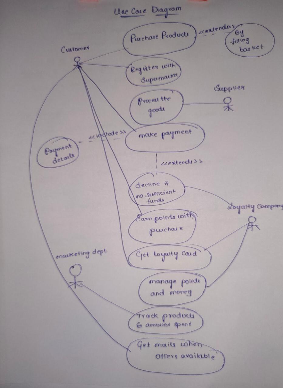 Solved Object Constraint Language Ocl Incorporate Ocl To