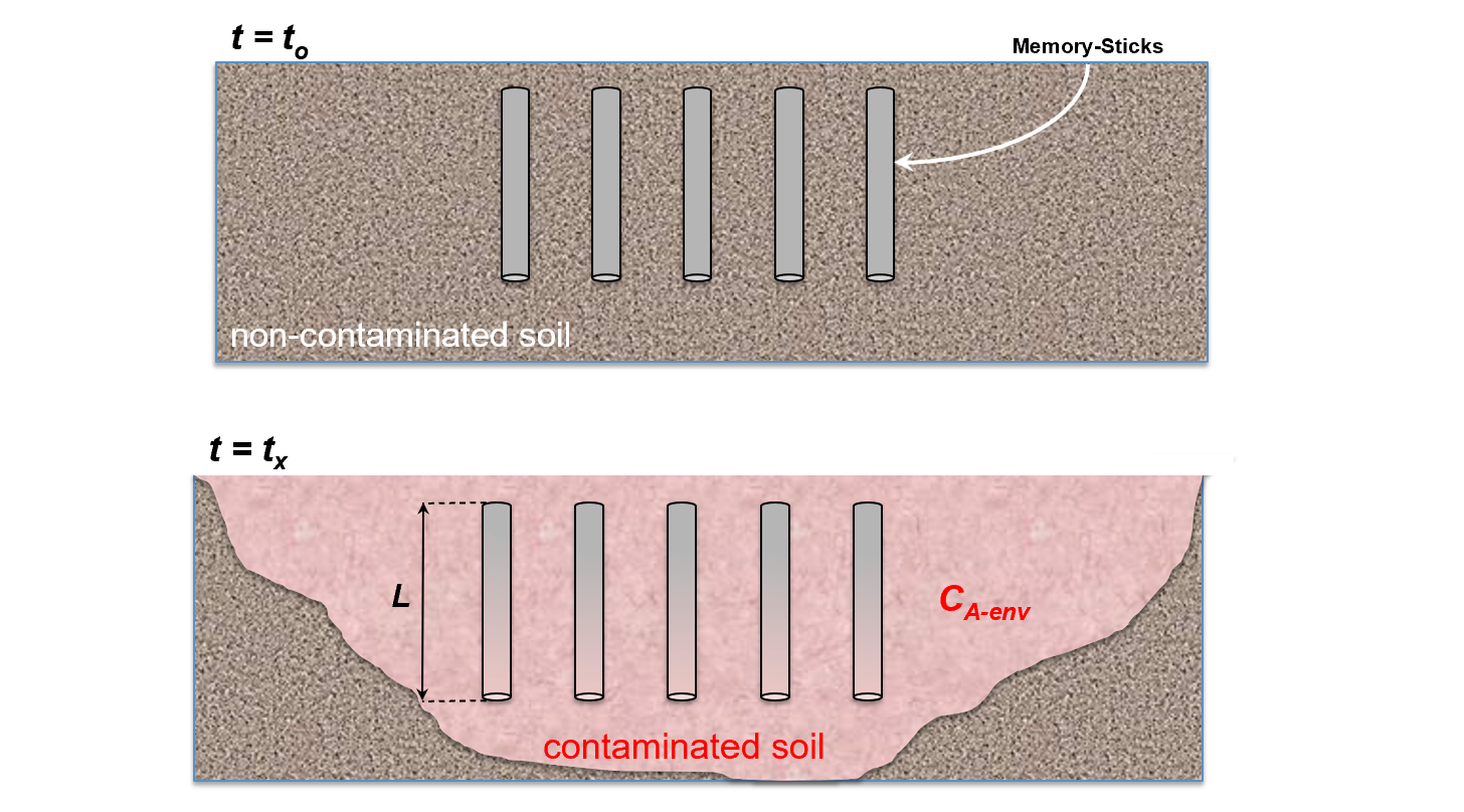 Consider a straight narrow tube of length \\( L \\), | Chegg.com
